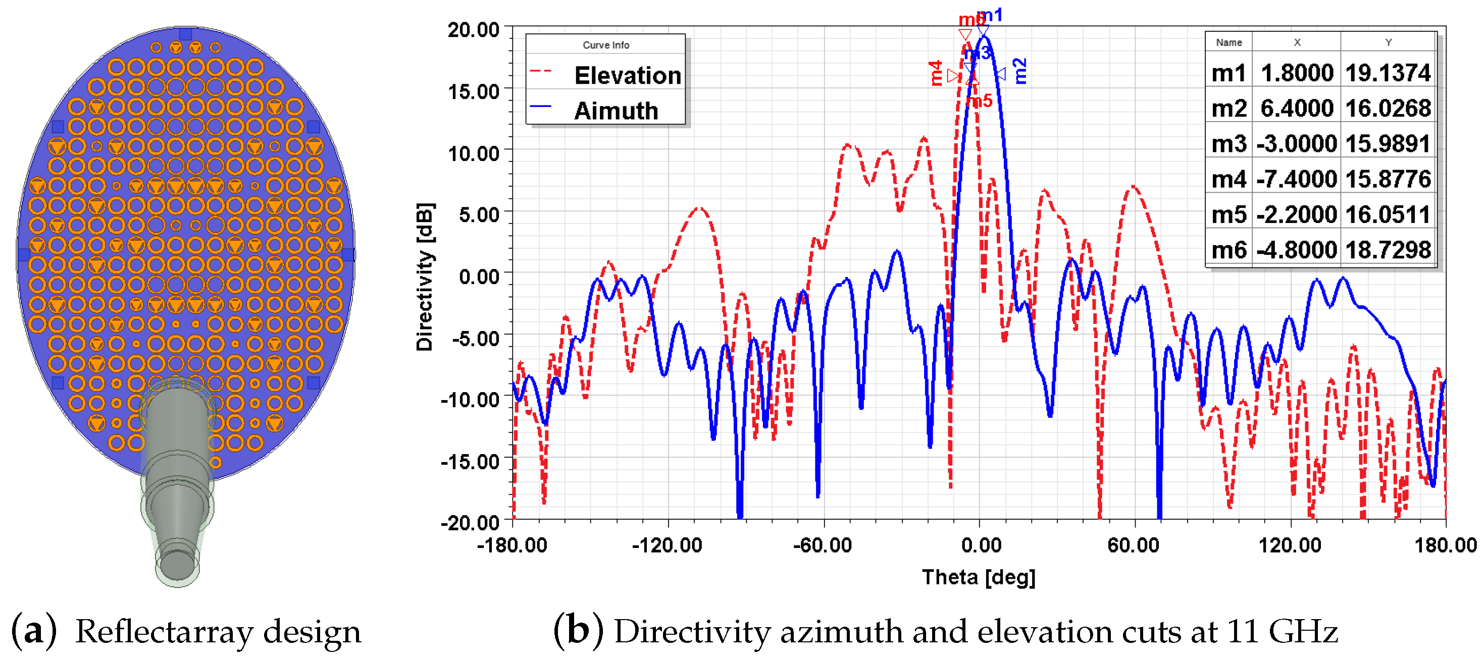 Sensors | Free Full-Text | Design and Validation of a Reflectarray ...