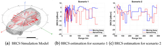 Design and Validation of a Reflectarray Antenna with Optimized Beam for ...