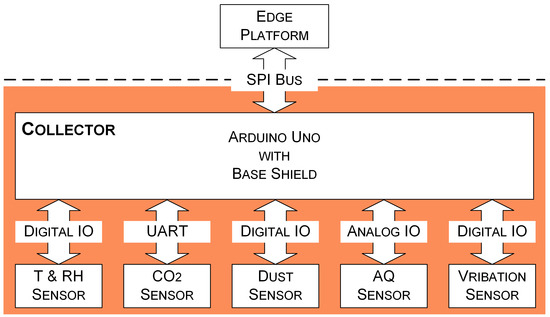 A Sensing System Based on Public Cloud to Monitor Indoor Environment of ...