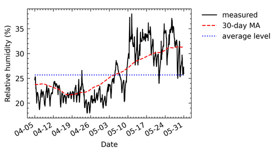 A Sensing System Based on Public Cloud to Monitor Indoor Environment of ...