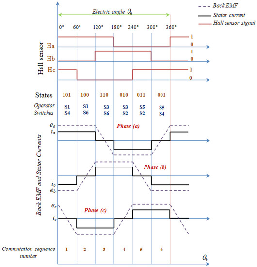 Sensors | Free Full-Text | A Fast Firefly Algorithm for Function Optimization: Application to ...