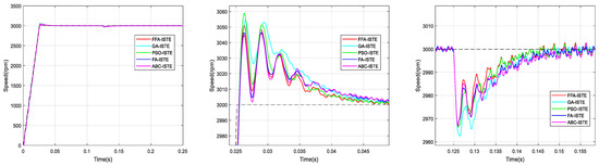 Sensors | Free Full-Text | A Fast Firefly Algorithm for Function Optimization: Application to ...