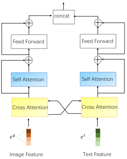 CMBF: Cross-Modal-Based Fusion Recommendation Algorithm