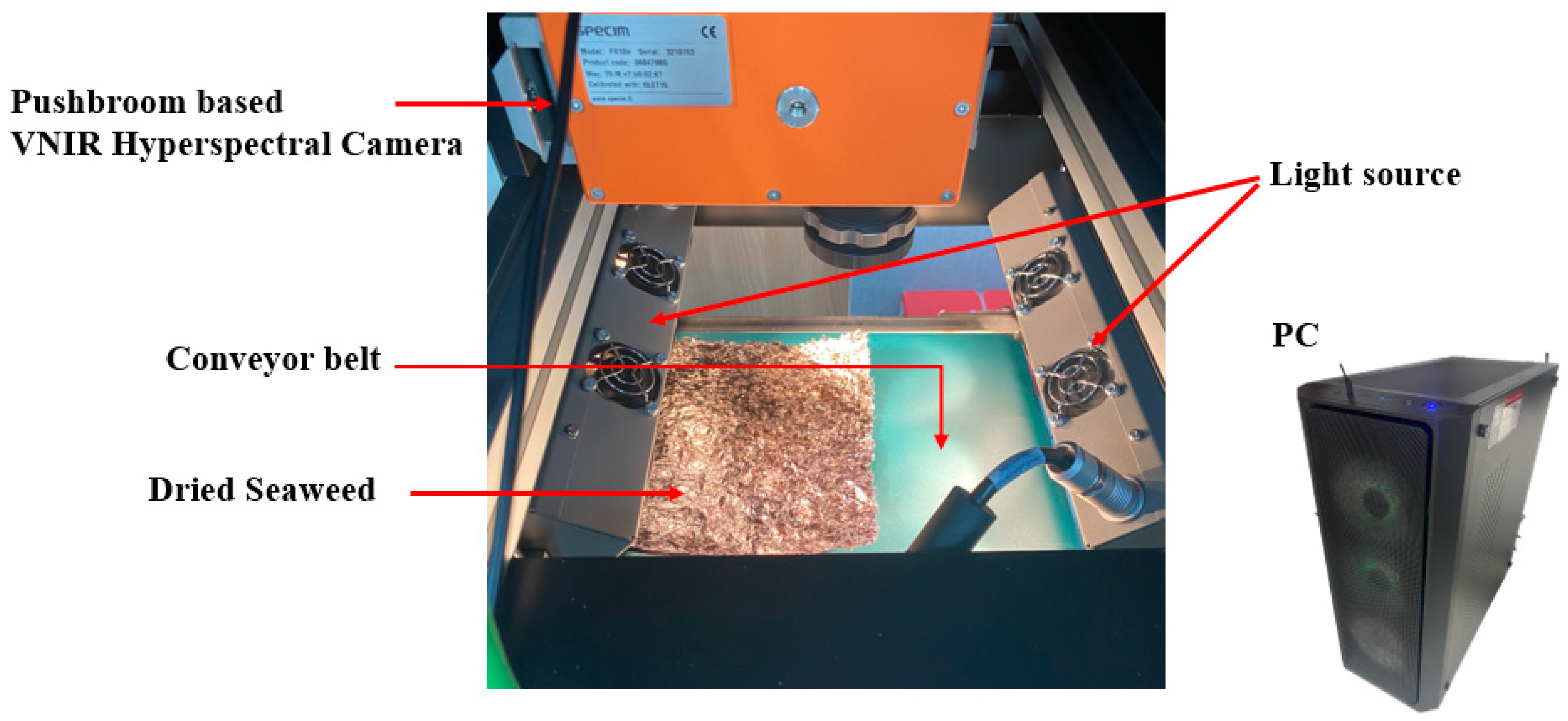 Sensors | Free Full-Text | Rapid Foreign Object Detection System on ...