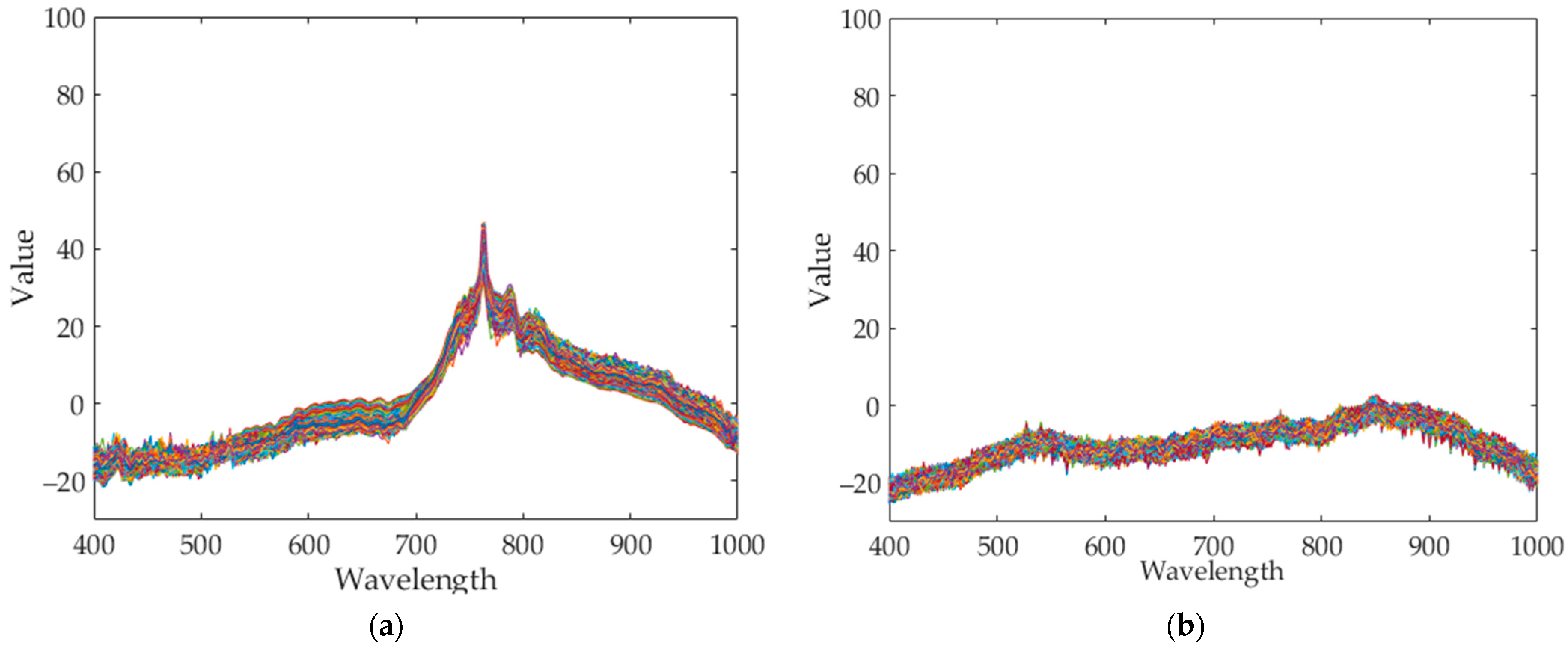 Rapid Foreign Object Detection System On Seaweed Using Vnir Hyperspectral Imaging