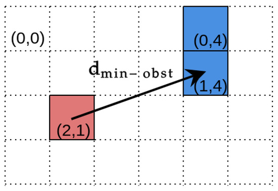 Sensors | Free Full-Text | Obstacle Detection System for Agricultural ...