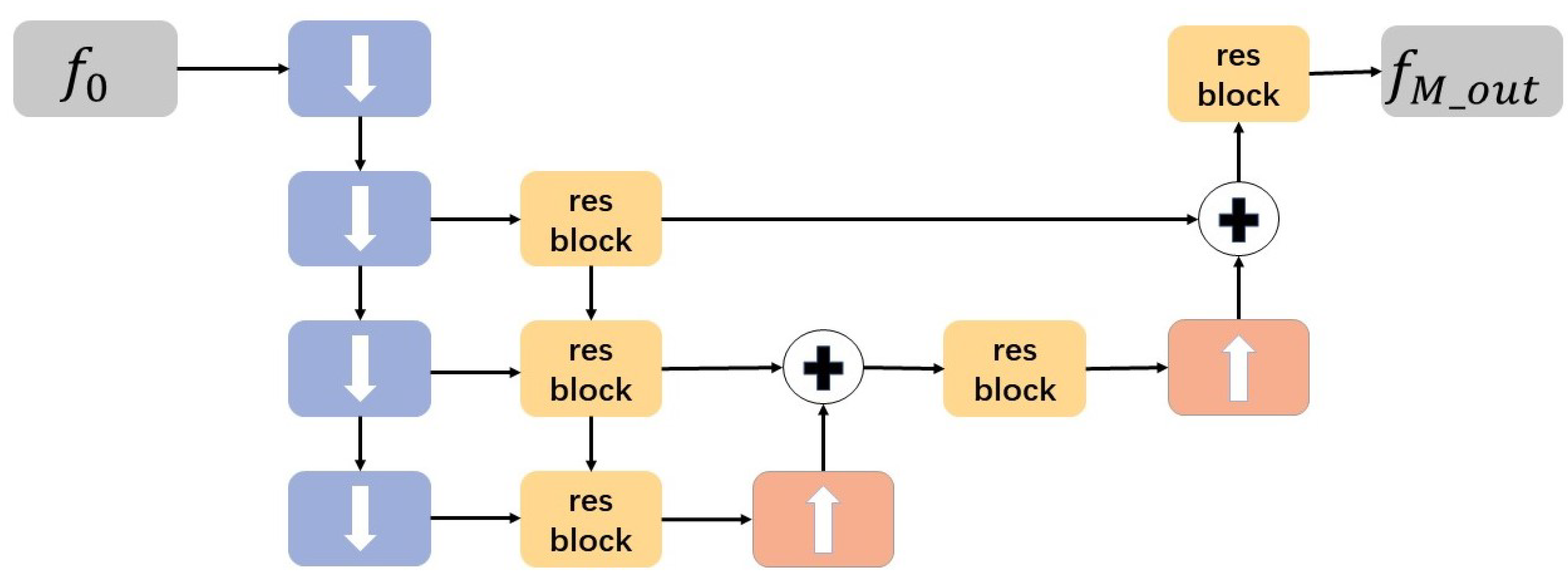 Sensors | Free Full-Text | A Lightweight Fusion Distillation Network for Image Deblurring and ...