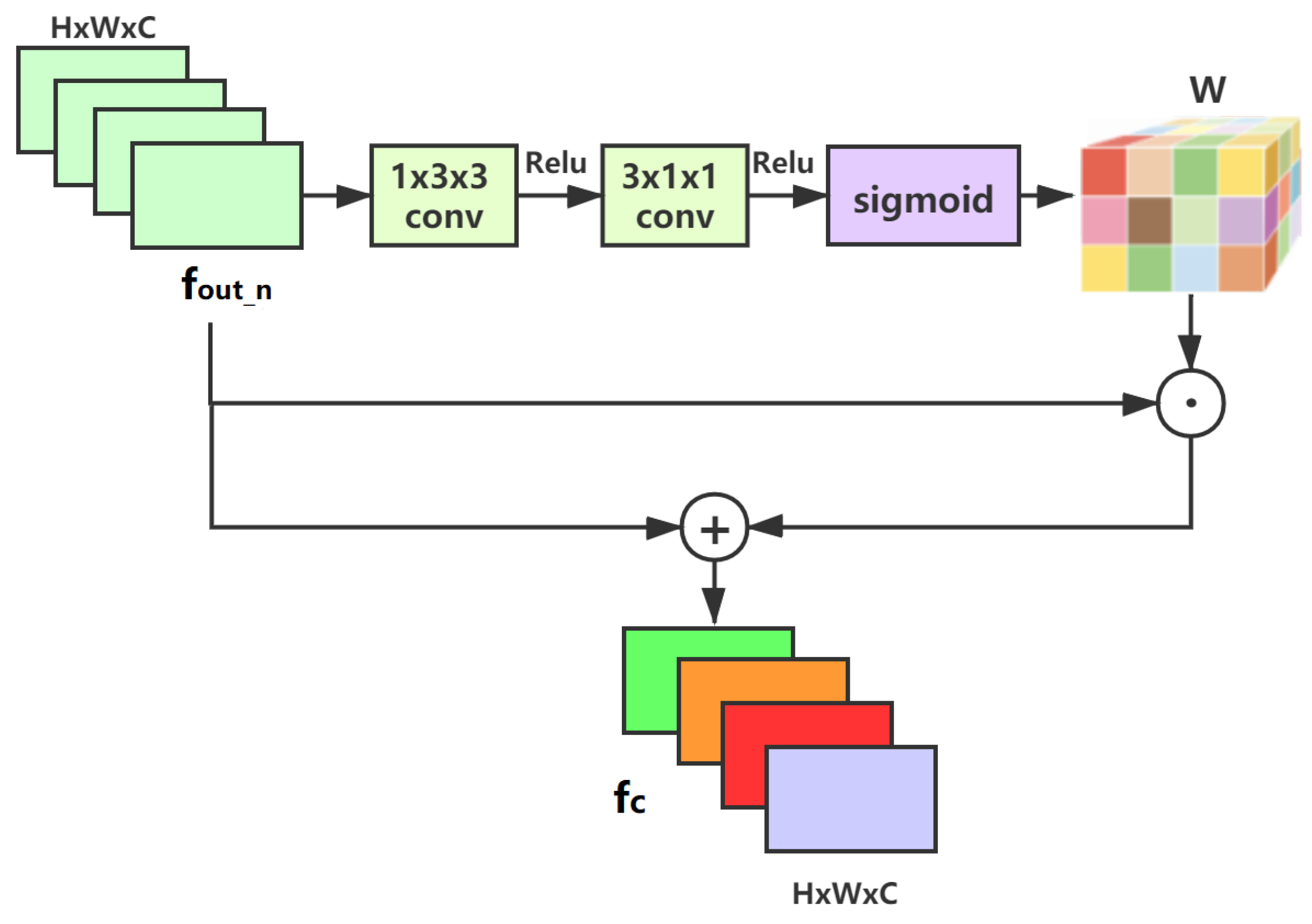 Sensors | Free Full-Text | A Lightweight Fusion Distillation Network for Image Deblurring and ...