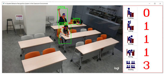 Sensors | Free Full-Text | Student Behavior Recognition System for the ...