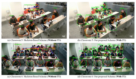 Sensors | Free Full-Text | Student Behavior Recognition System for the ...