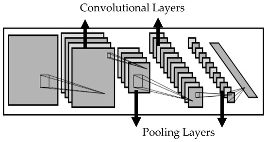 Computer-Aided Colon Polyp Detection on High Resolution Colonoscopy Using Transfer Learning ...