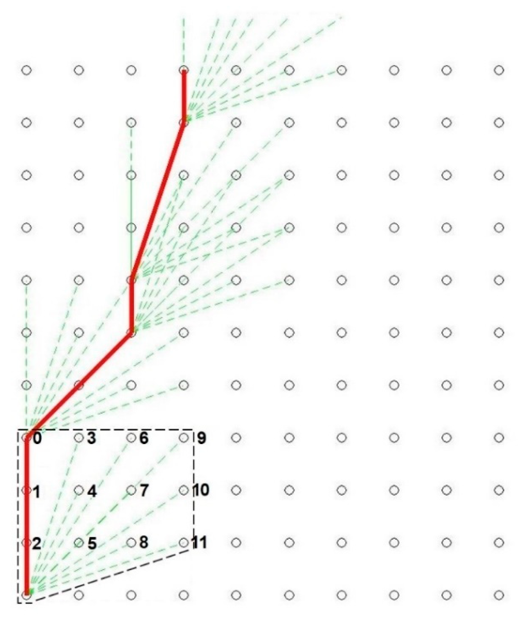 The Algorithm of Determining an Anti-Collision Manoeuvre Trajectory ...