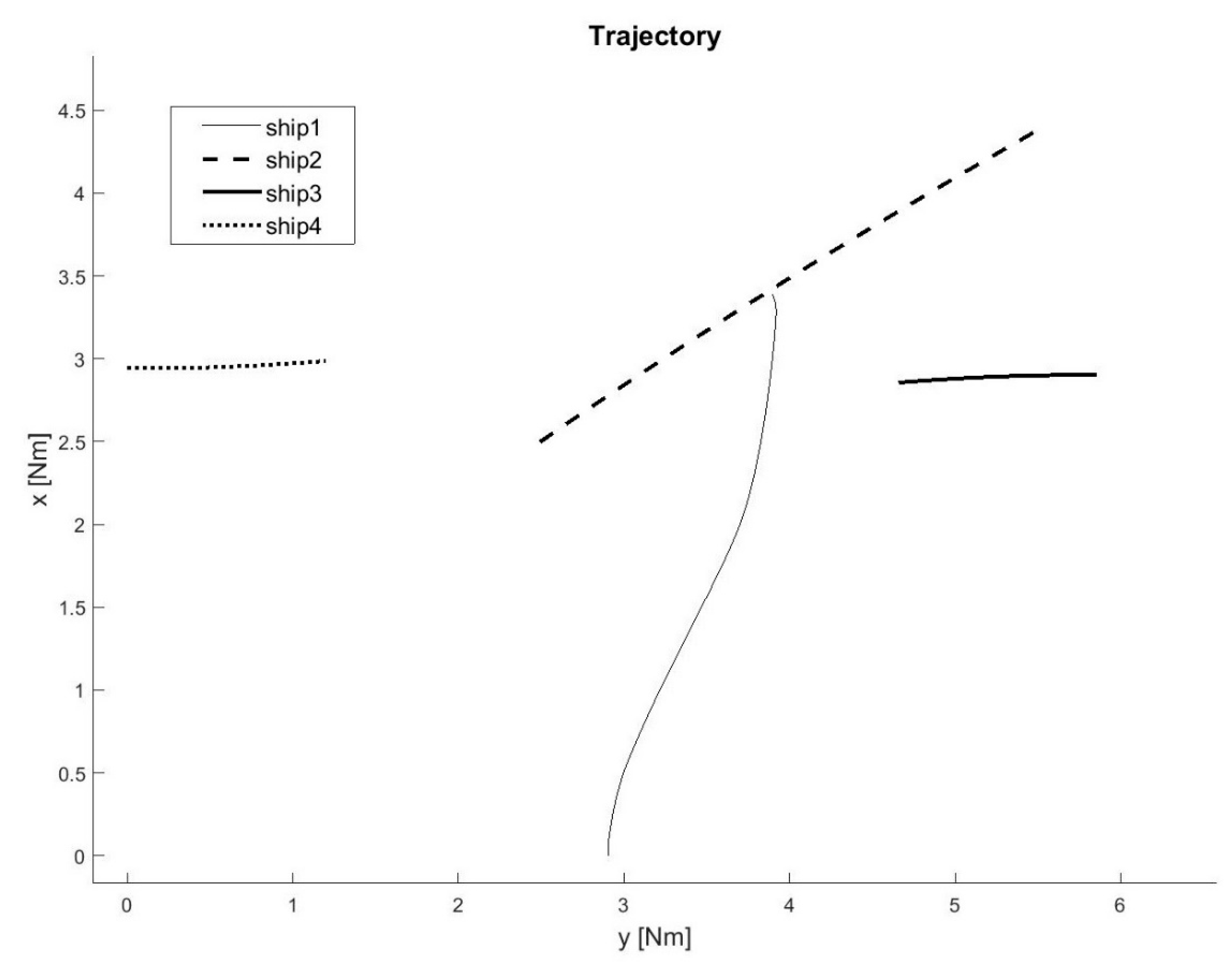 The Algorithm of Determining an Anti-Collision Manoeuvre Trajectory ...