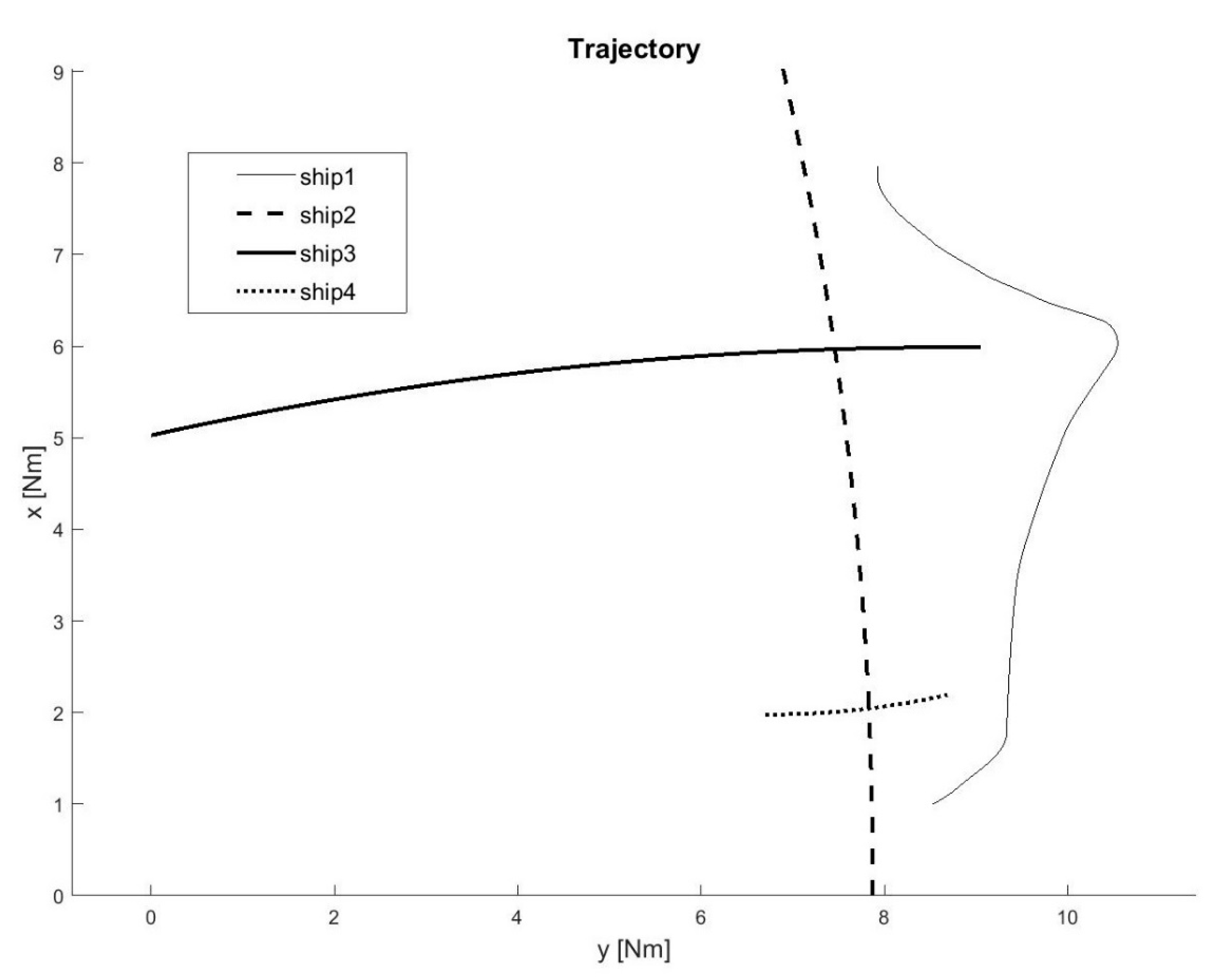 The Algorithm of Determining an Anti-Collision Manoeuvre Trajectory ...