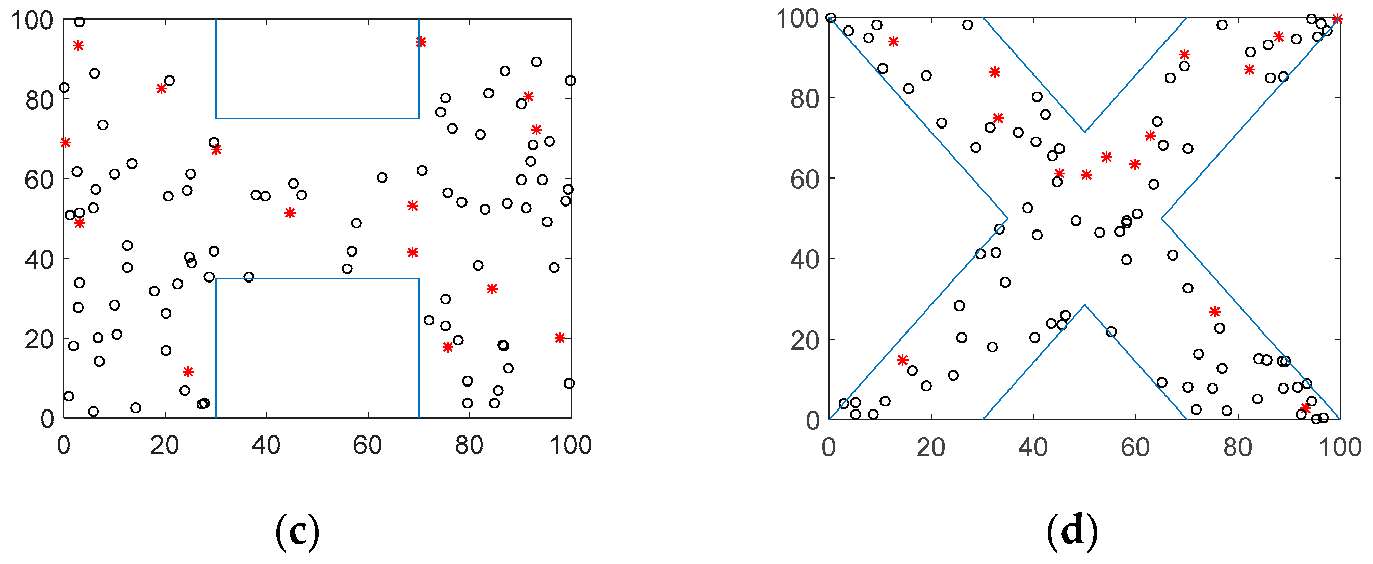 Research on Location Algorithm Based on Beacon Filtering Combining DV-Hop and Multidimensional ...