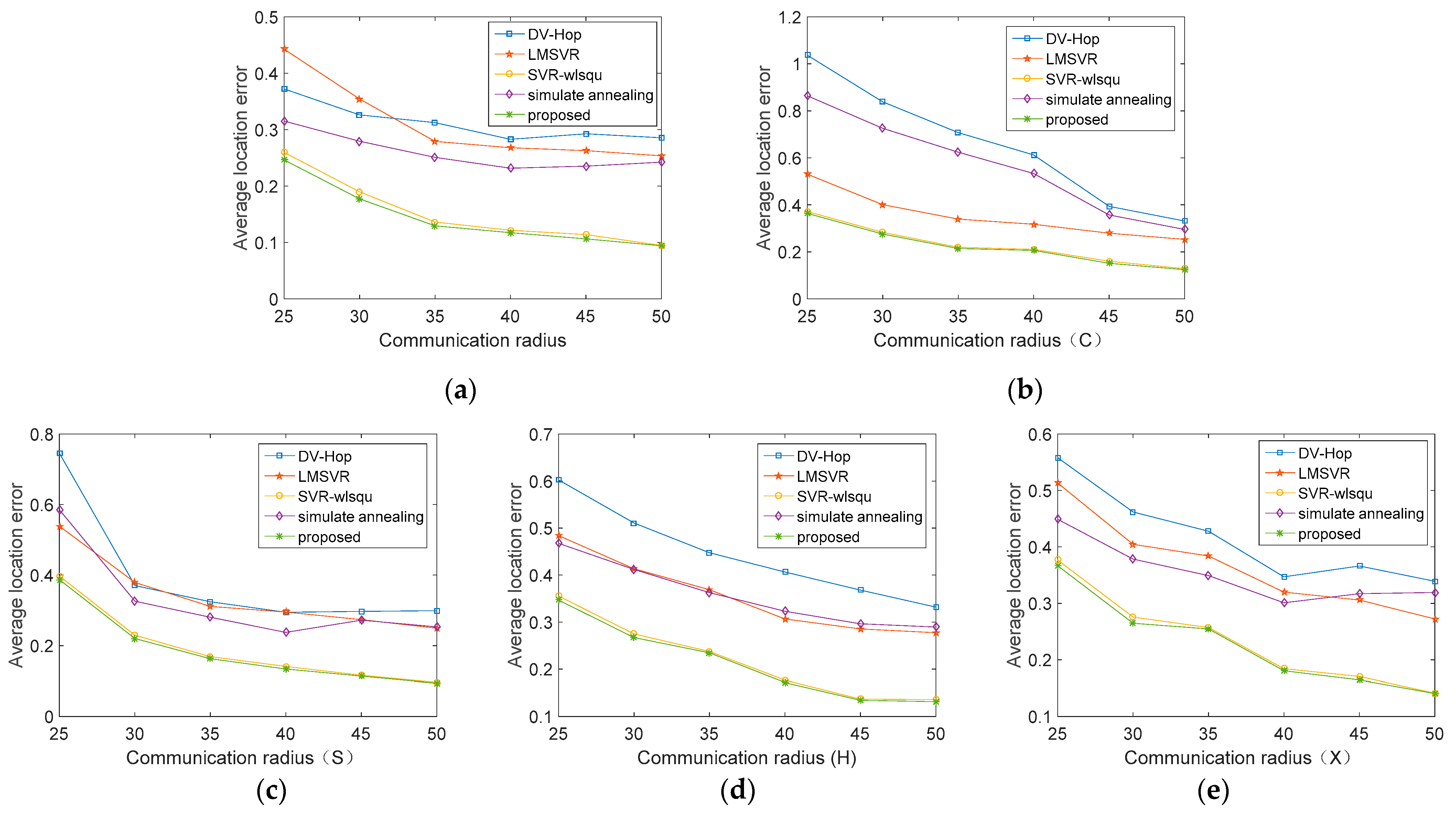 Research on Location Algorithm Based on Beacon Filtering Combining DV-Hop and Multidimensional ...