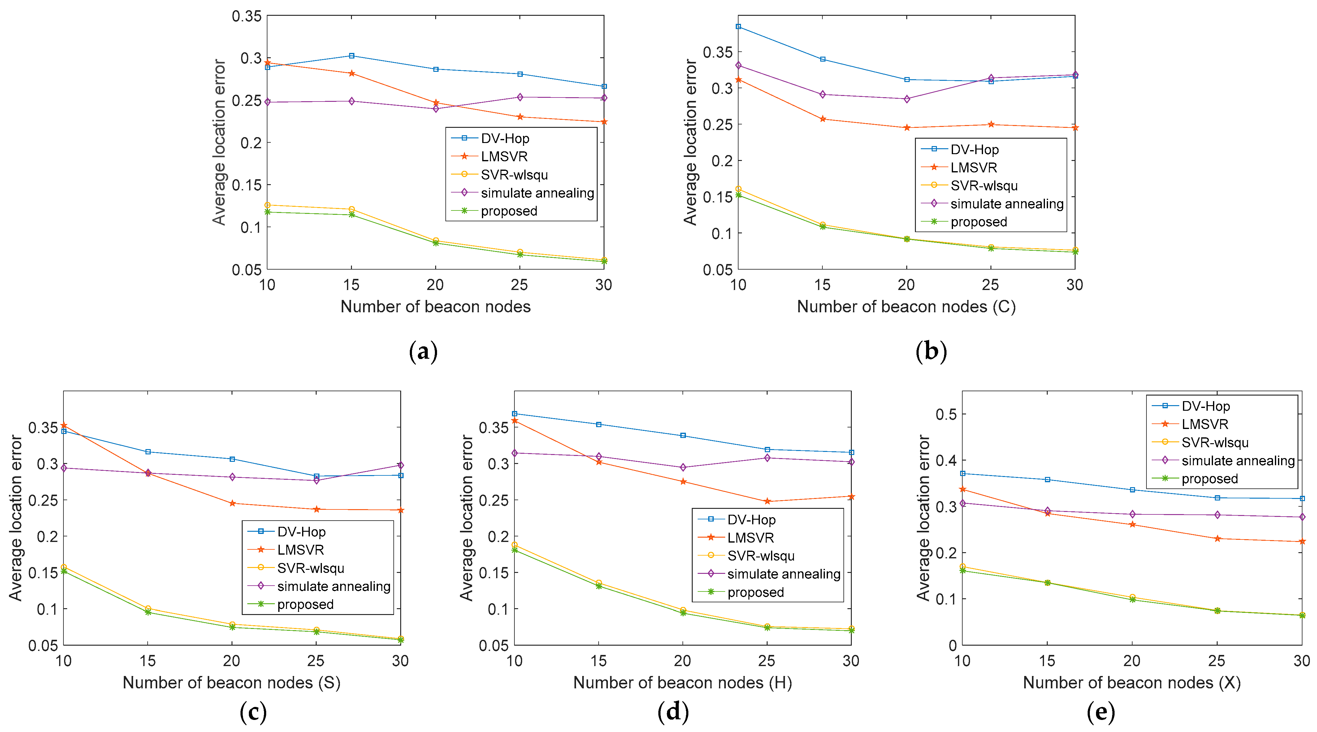 Research on Location Algorithm Based on Beacon Filtering Combining DV-Hop and Multidimensional ...