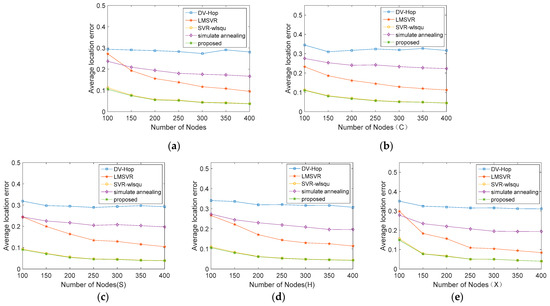 Research on Location Algorithm Based on Beacon Filtering Combining DV-Hop and Multidimensional ...