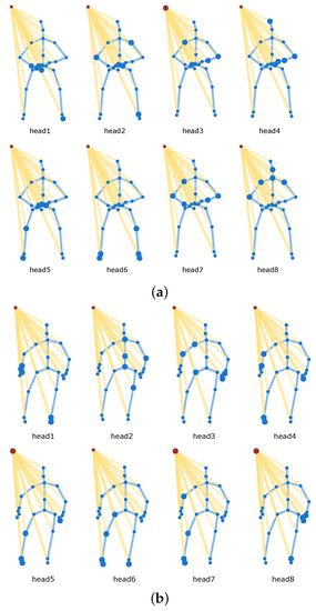 MSST-RT: Multi-Stream Spatial-Temporal Relative Transformer for Skeleton-Based Action Recognition