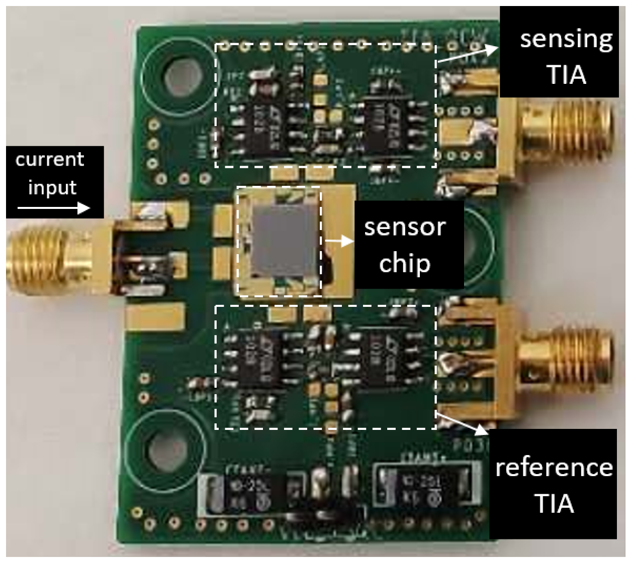 Sensors | Free Full-Text | A Miniaturised, Fully Integrated NDIR CO2 ...