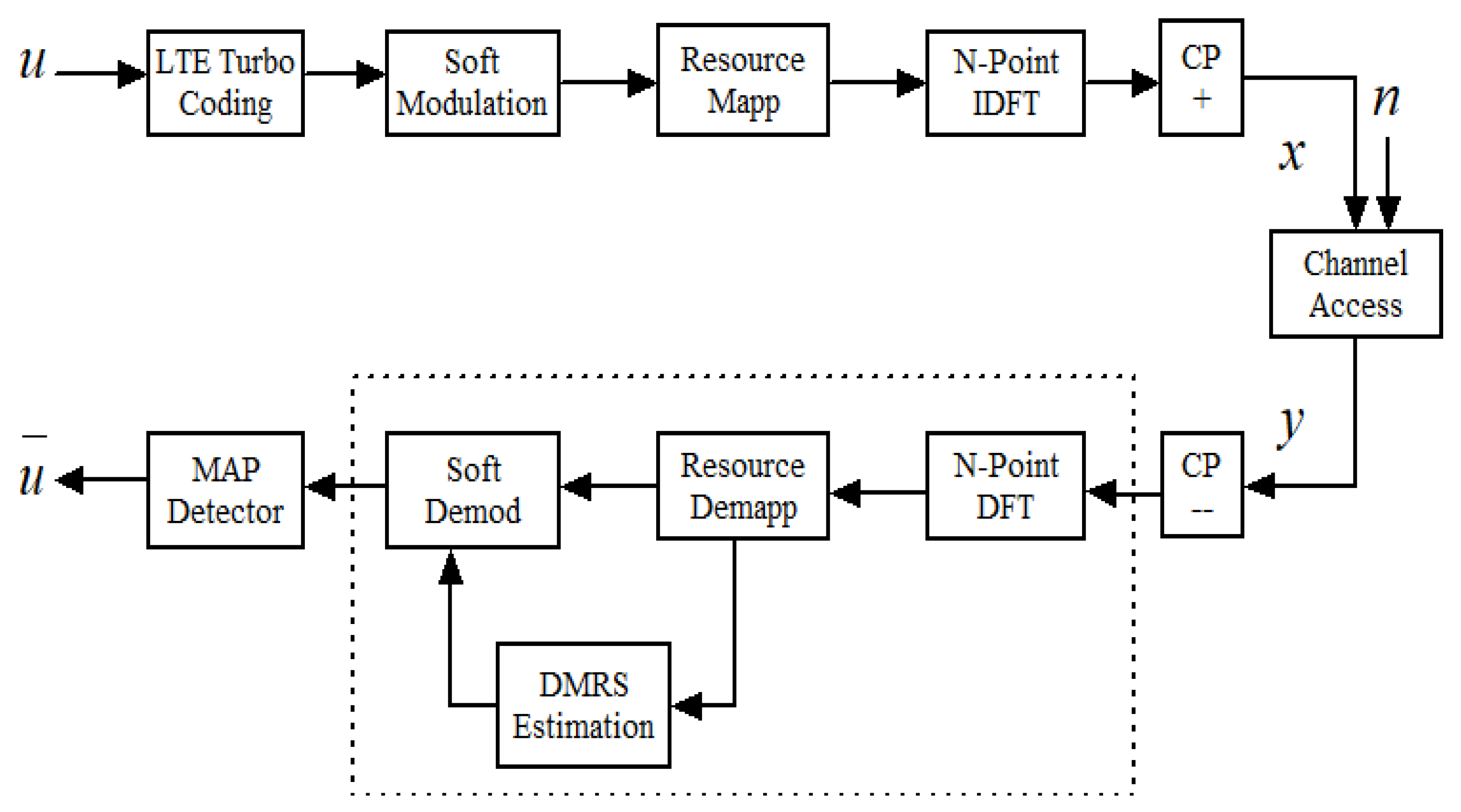 An Efficient Turbo Decoding and Frequency Domain Turbo Equalization for LTE Based Narrowband ...