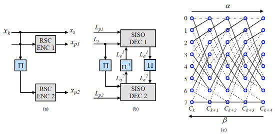 An Efficient Turbo Decoding and Frequency Domain Turbo Equalization for ...