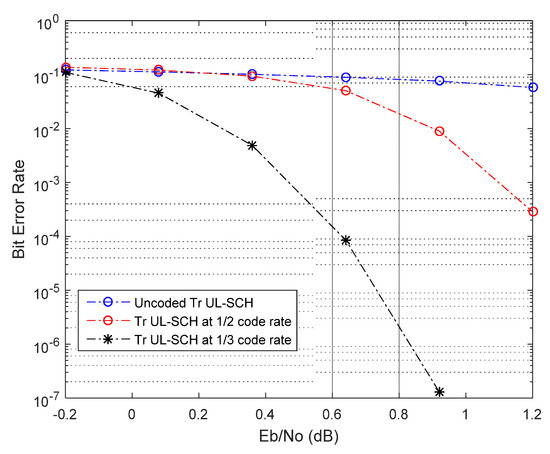 An Efficient Turbo Decoding and Frequency Domain Turbo Equalization for ...