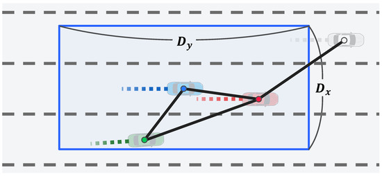 Vehicle Trajectory Prediction Using Hierarchical Graph Neural Network for Considering ...