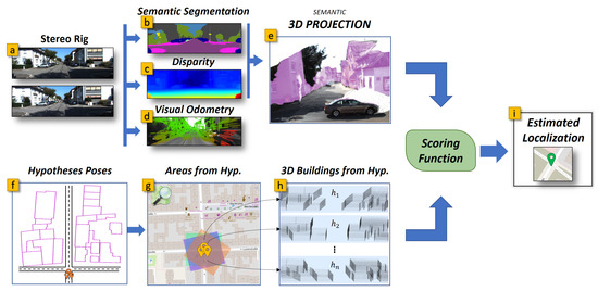 Vehicle Localization Using 3D Building Models and Point Cloud Matching