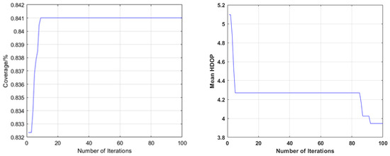 A New Ground-Based Pseudolite System Deployment Algorithm Based on MOPSO