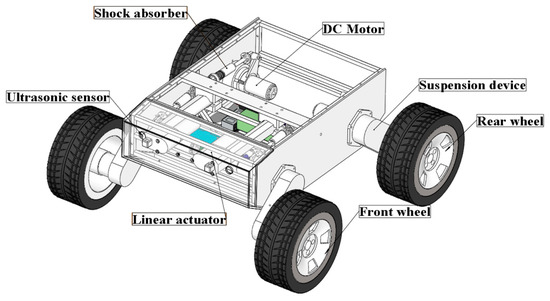 Design and Research of All-Terrain Wheel-Legged Robot