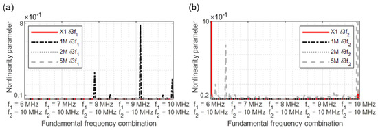 Nonlinear Ultrasound Crack Detection with Multi-Frequency Excitation—A ...