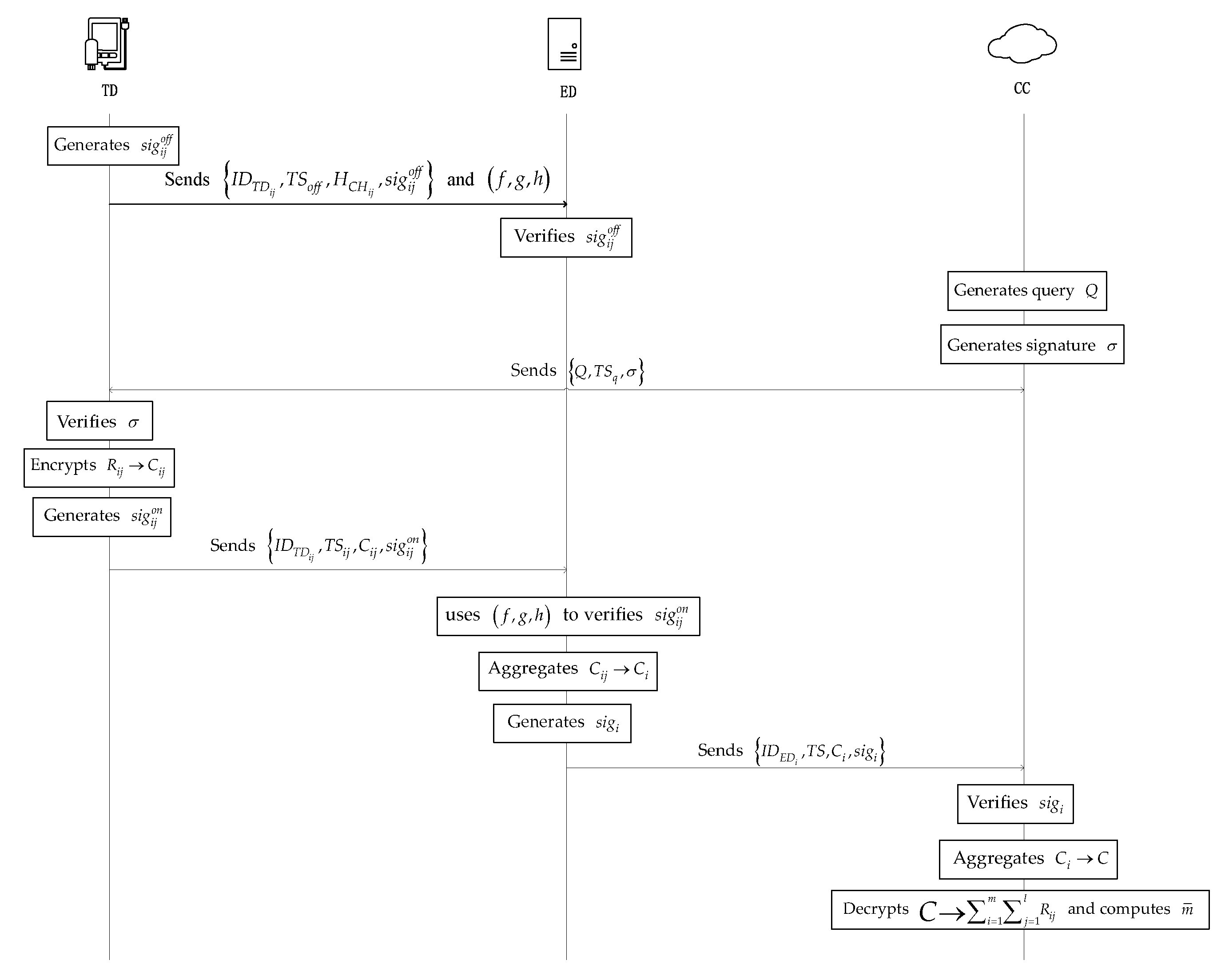 Privacy-Preserving and Lightweight Selective Aggregation with Fault-Tolerance for Edge Computing ...