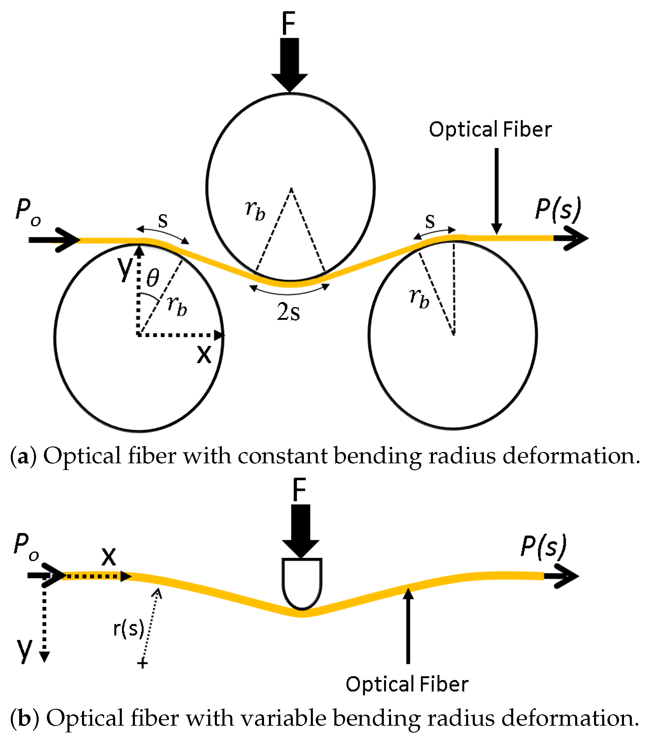Optical Fiber Array Sensor for Force Estimation and Localization in ...
