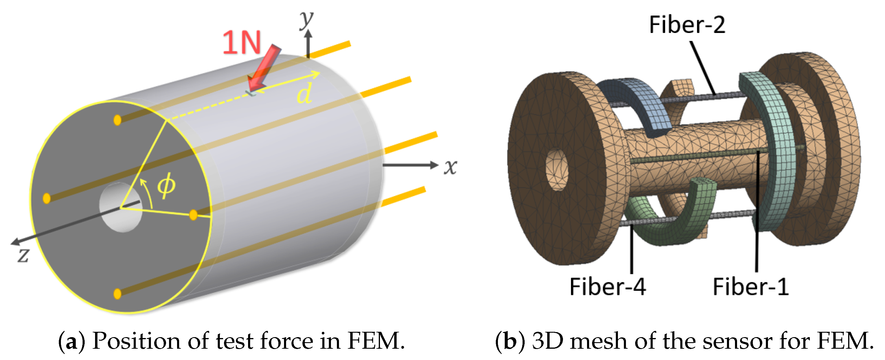 Sensors | Free Full-Text | Optical Fiber Array Sensor for Force ...