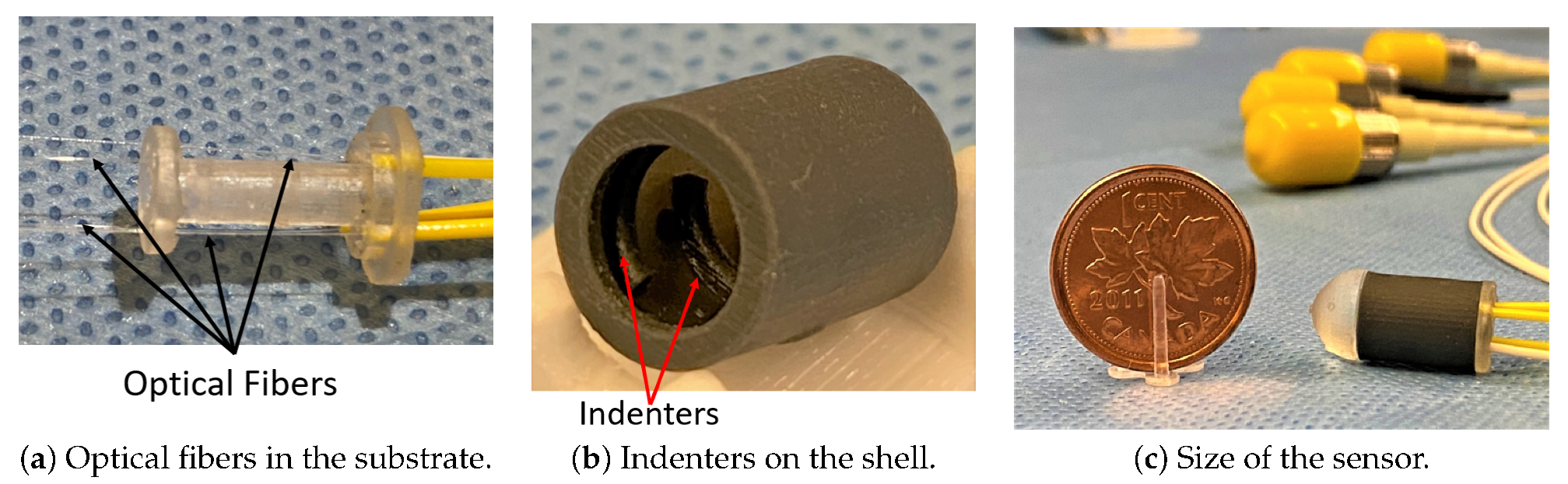 Sensors | Free Full-Text | Optical Fiber Array Sensor for Force ...