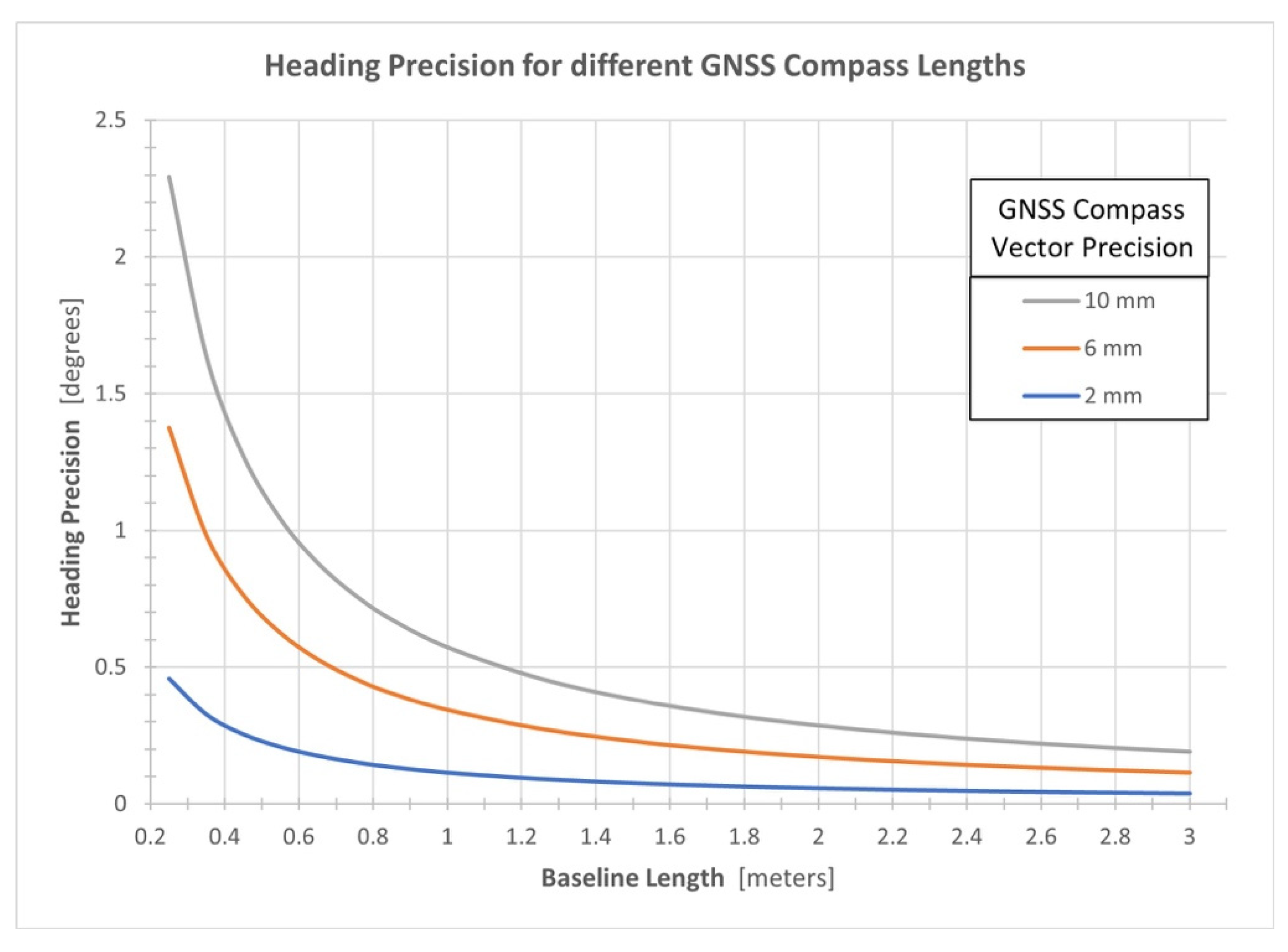 Investigating Practical Impacts of Using Single-Antenna and Dual ...