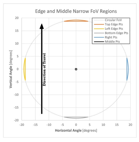 GNSS Measurement Technique in Aerial Navigation