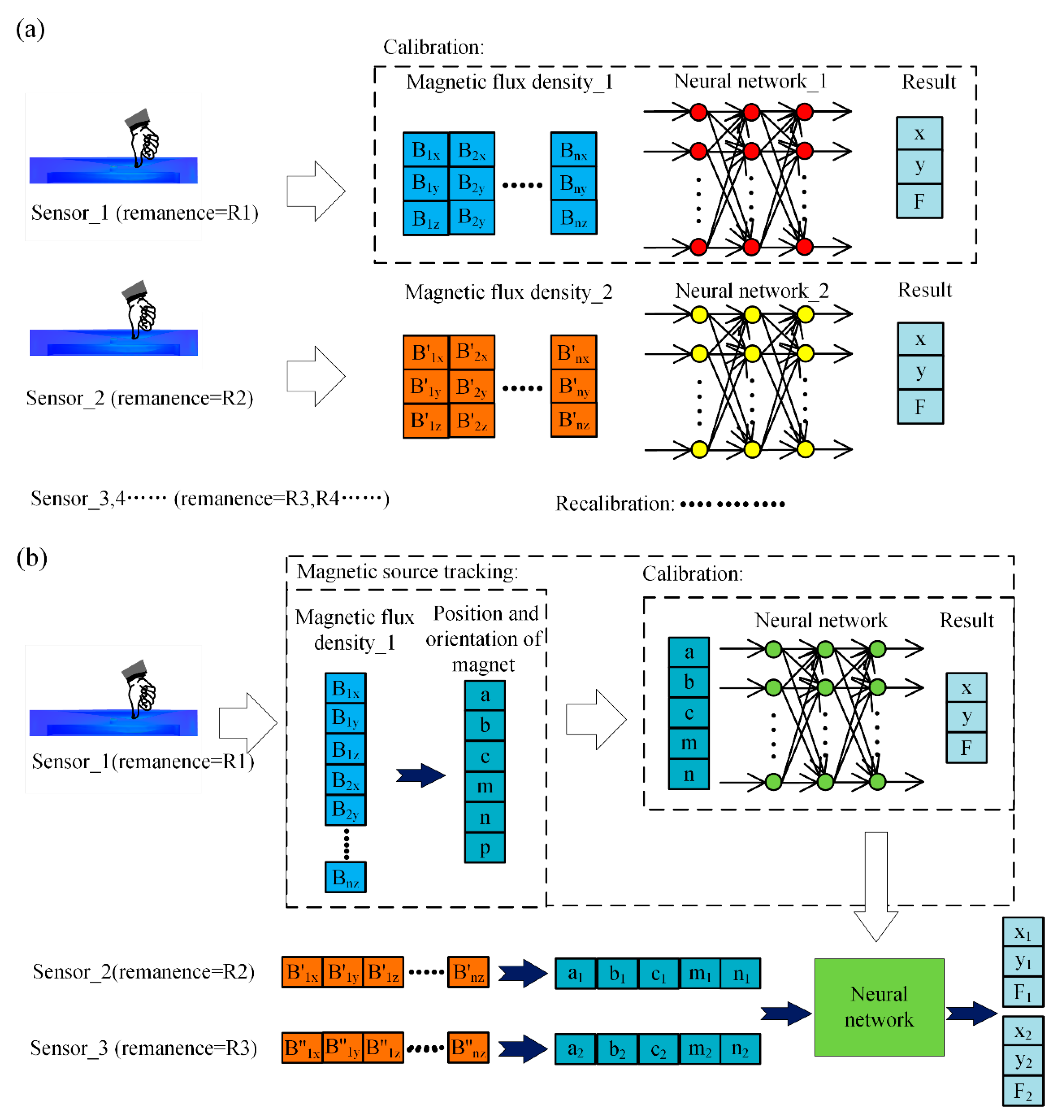 Robust Estimation of Contact Force and Location for Magnetic-Field-Based Soft Tactile Sensor ...