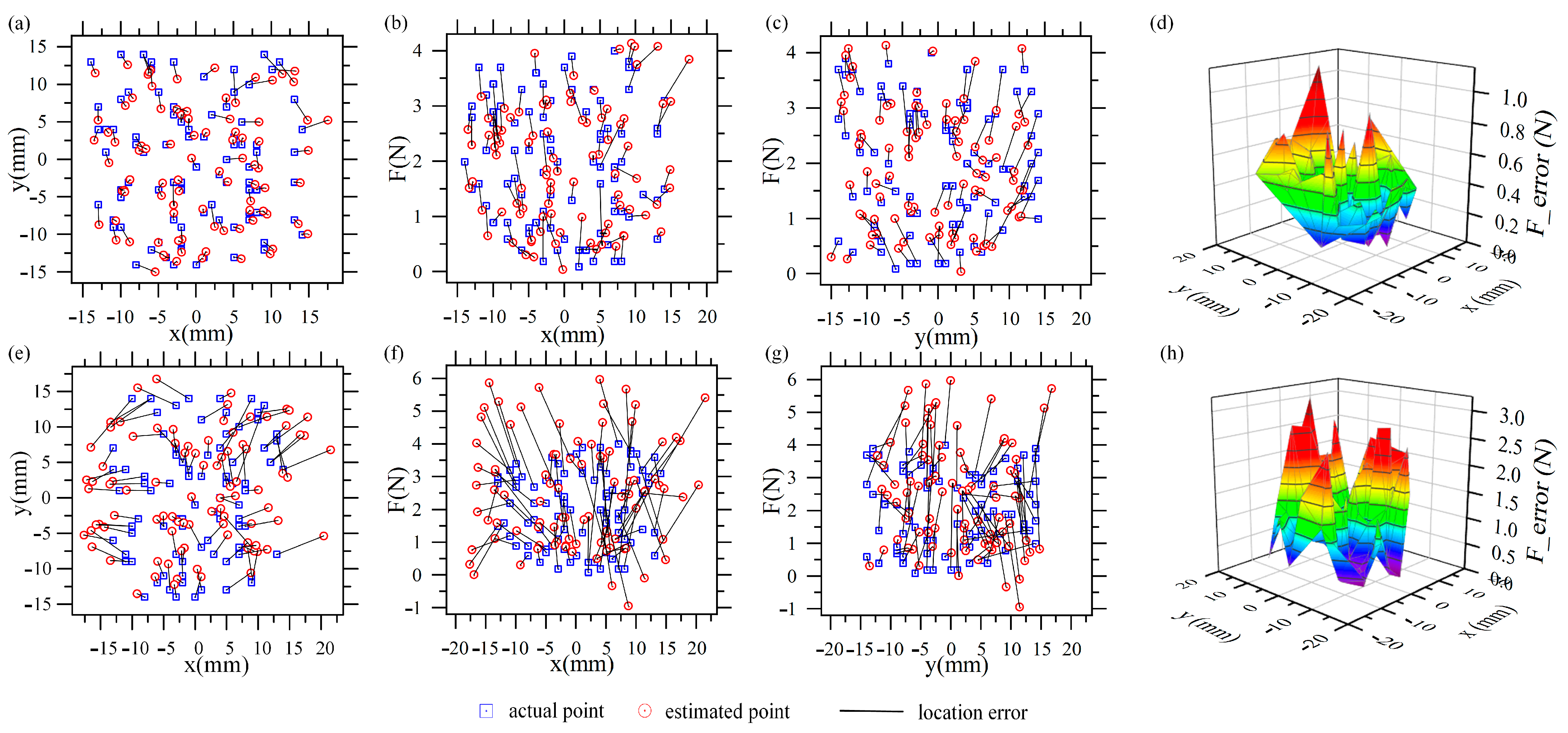 Robust Estimation of Contact Force and Location for Magnetic-Field-Based Soft Tactile Sensor ...