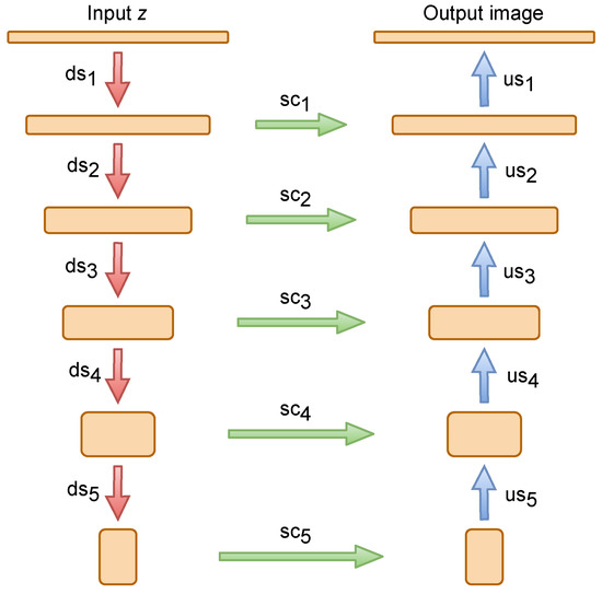 An Advanced Noise Reduction and Edge Enhancement Algorithm