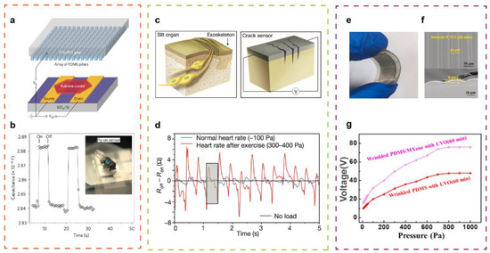 Recent Advances in Flexible Tactile Sensors for Intelligent Systems