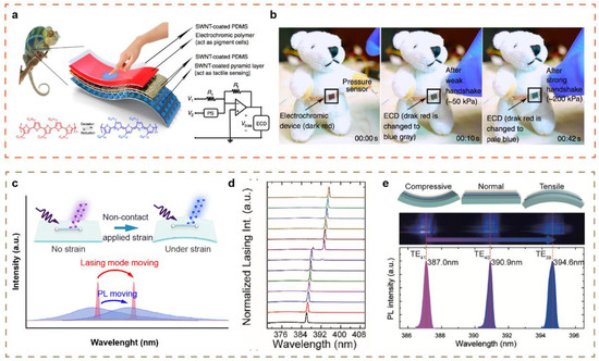 Recent Advances in Flexible Tactile Sensors for Intelligent Systems