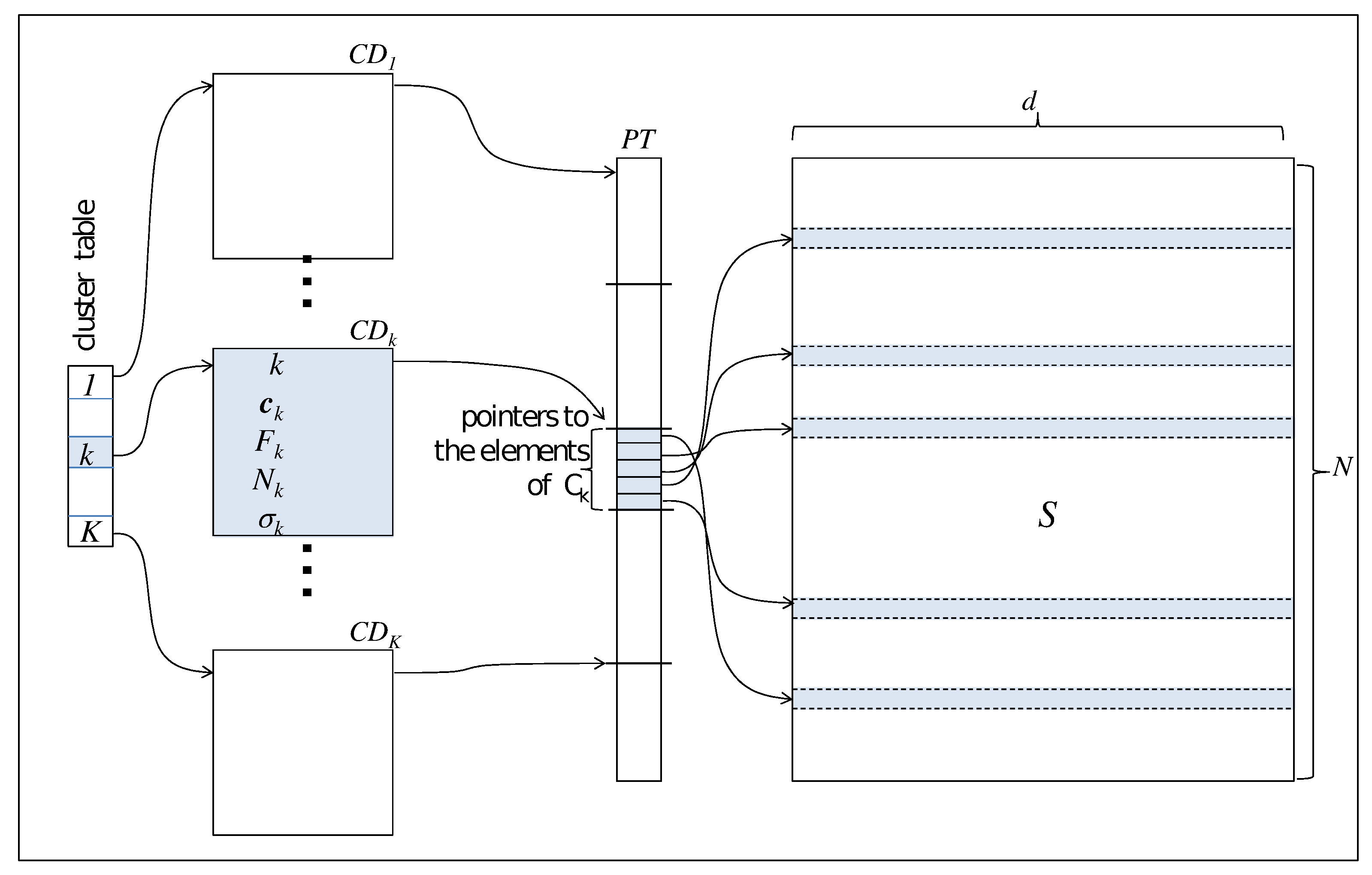 Sensors | Free Full-Text | Clustering Algorithms on Low-Power and High ...