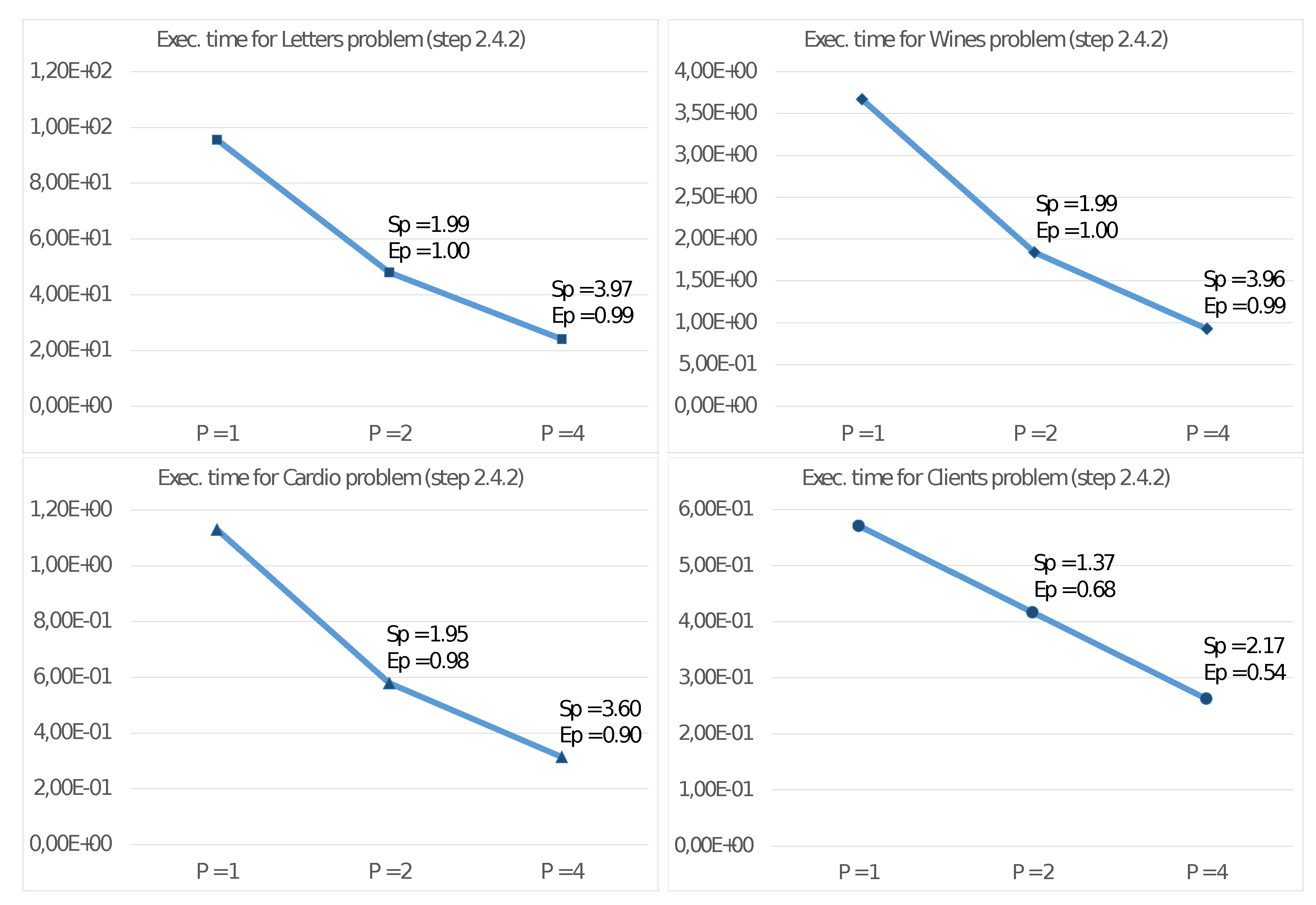 Sensors | Free Full-Text | Clustering Algorithms on Low-Power and High ...