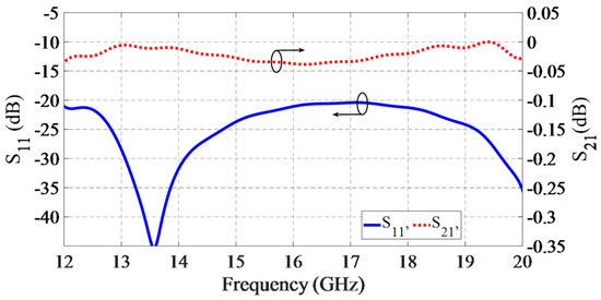 A 12–20 GHz Wideband High-Power SP2T Switch Based on Gap Waveguide ...
