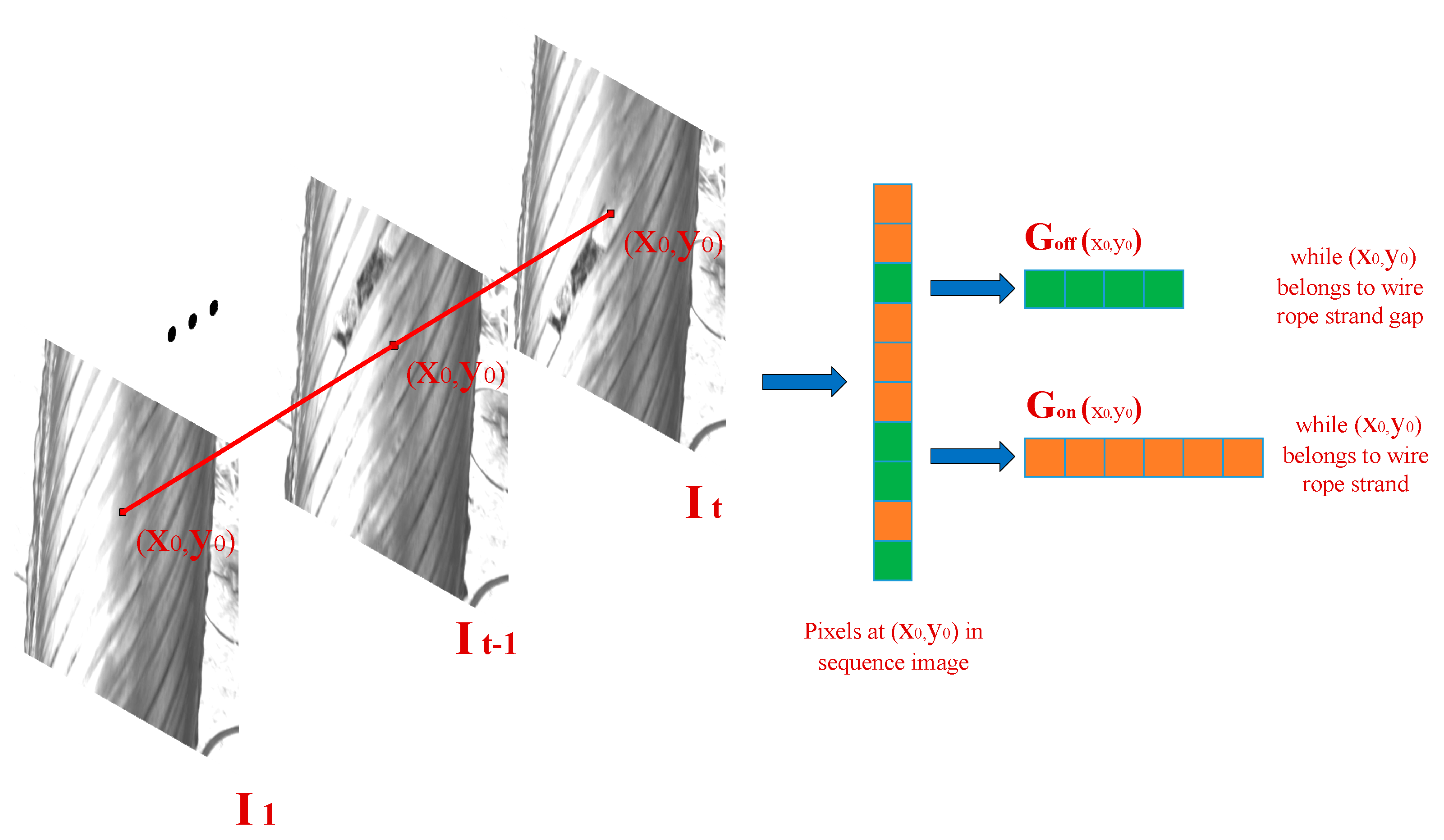 Steel Wire Rope Surface Defect Detection Based on Segmentation Template ...