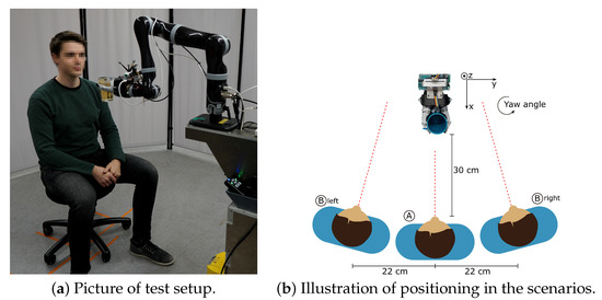 Visual Sensor Fusion Based Autonomous Robotic System for Assistive Drinking