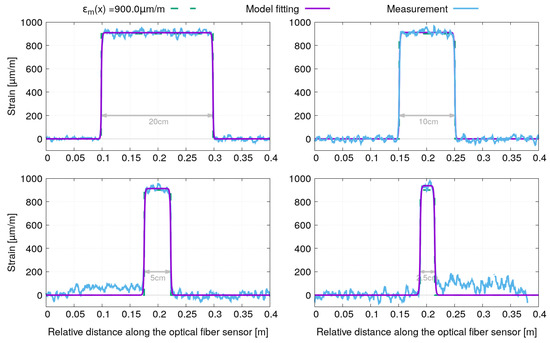 A General Solution to Determine Strain Profile in the Core of ...