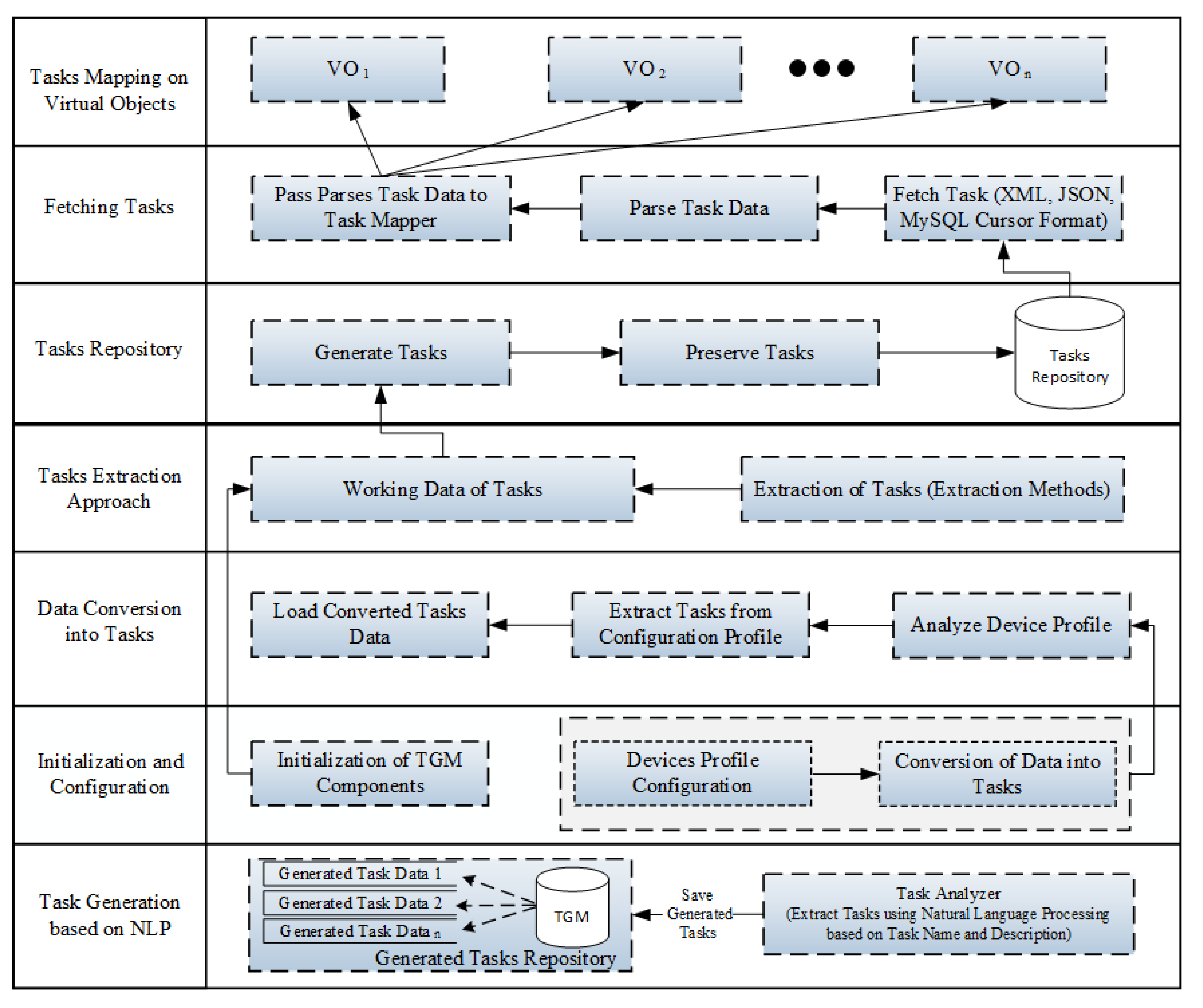 A Scheduling Mechanism Based on Optimization Using IoT-Tasks Orchestration for Efficient Patient ...